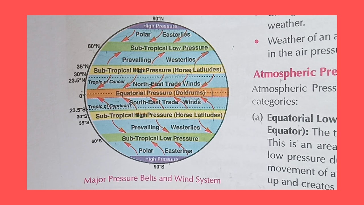 7th SSt Geography ch-5' Elements of Weather and Climate'part-5 - YouTube