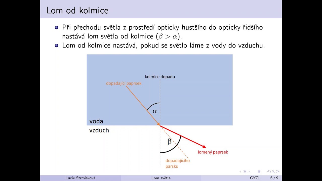Lom světla - YouTube