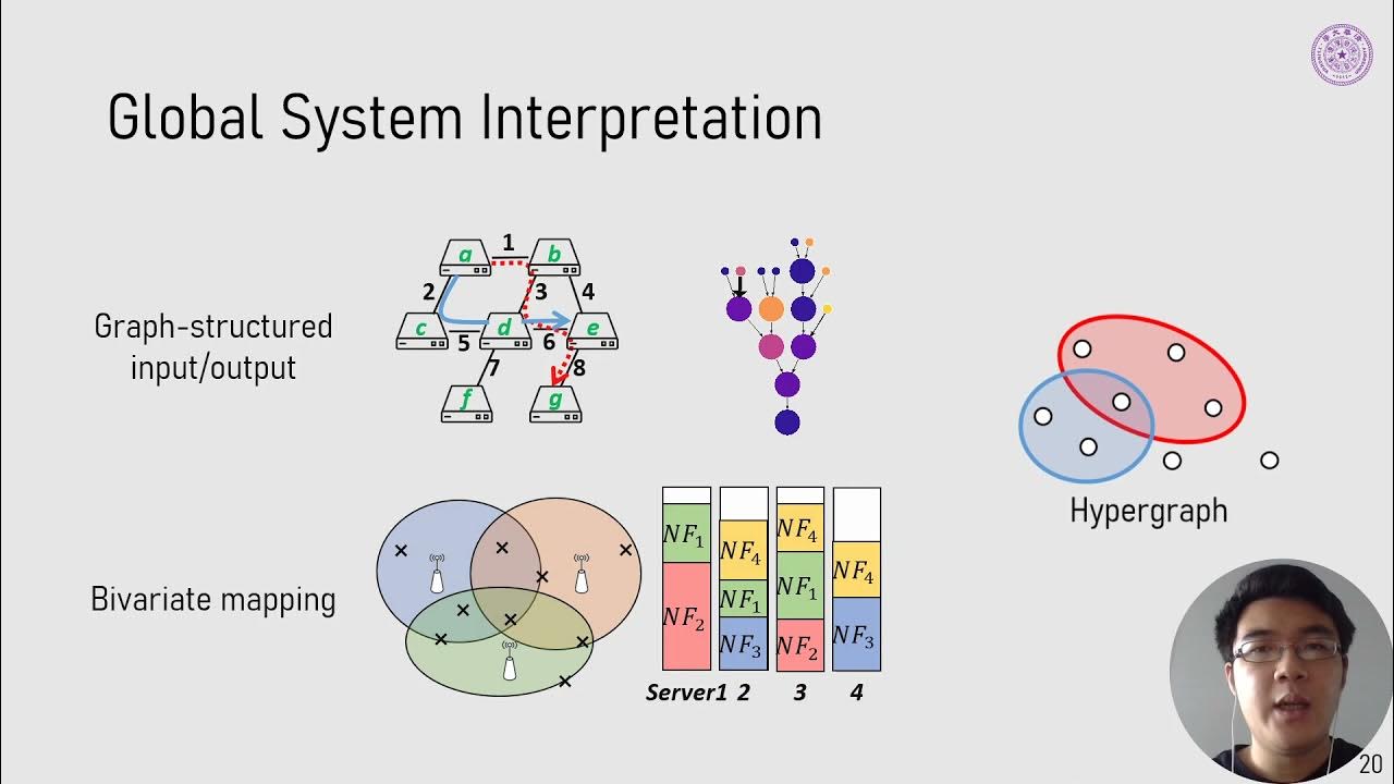 Interpreting Deep Learning Based Networking Systems - YouTube