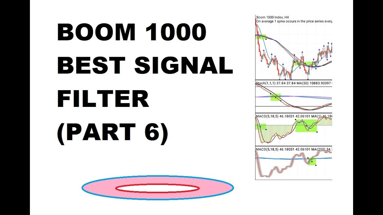 BOOM 1000 INDEX-BEST SIGNAL FILTER (PART 6) - YouTube
