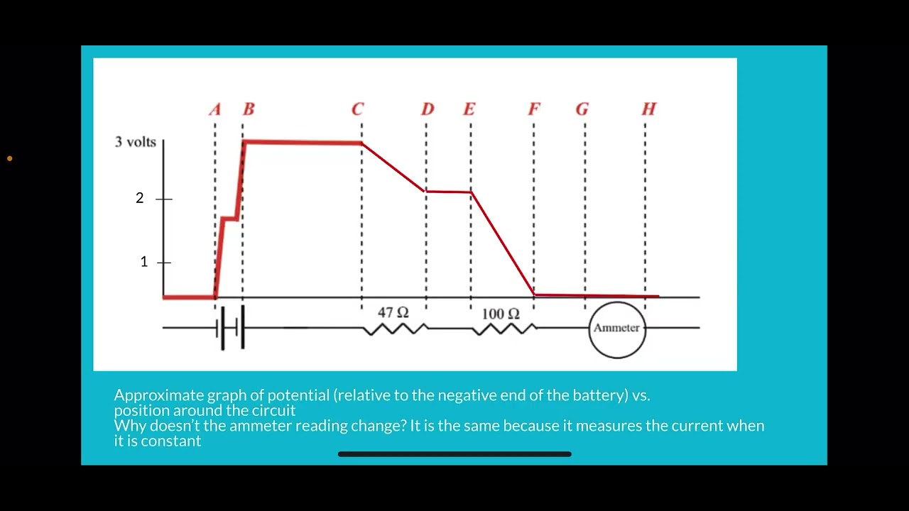 Lab 3 Circuits Physics 2 - YouTube