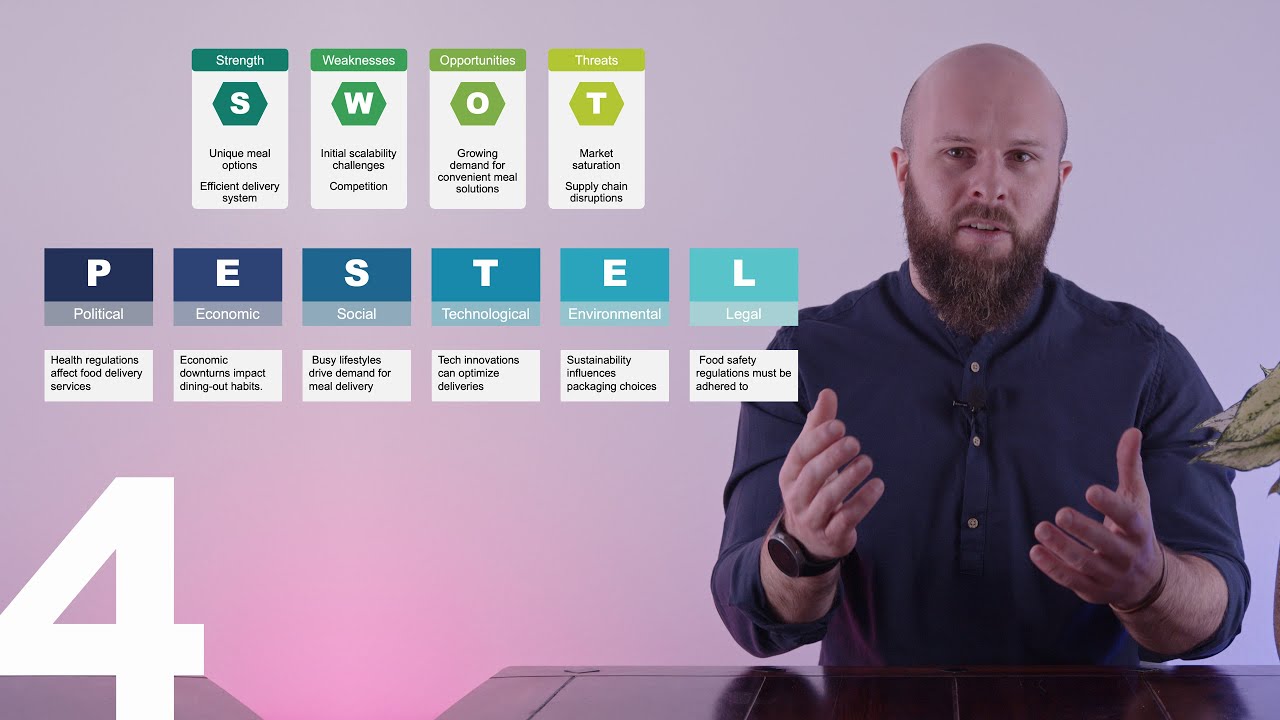 Combining SWOT & PESTEL, Example, and Conclusion - YouTube