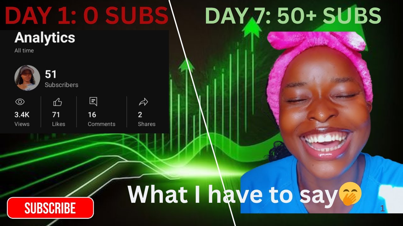 🤯 50 SUBS & 2.3K VIEWS IN 7 DAYS | NEW YOUTUBER UPDATE | MY FIRST WEEK ON YOUTUBE. - YouTube