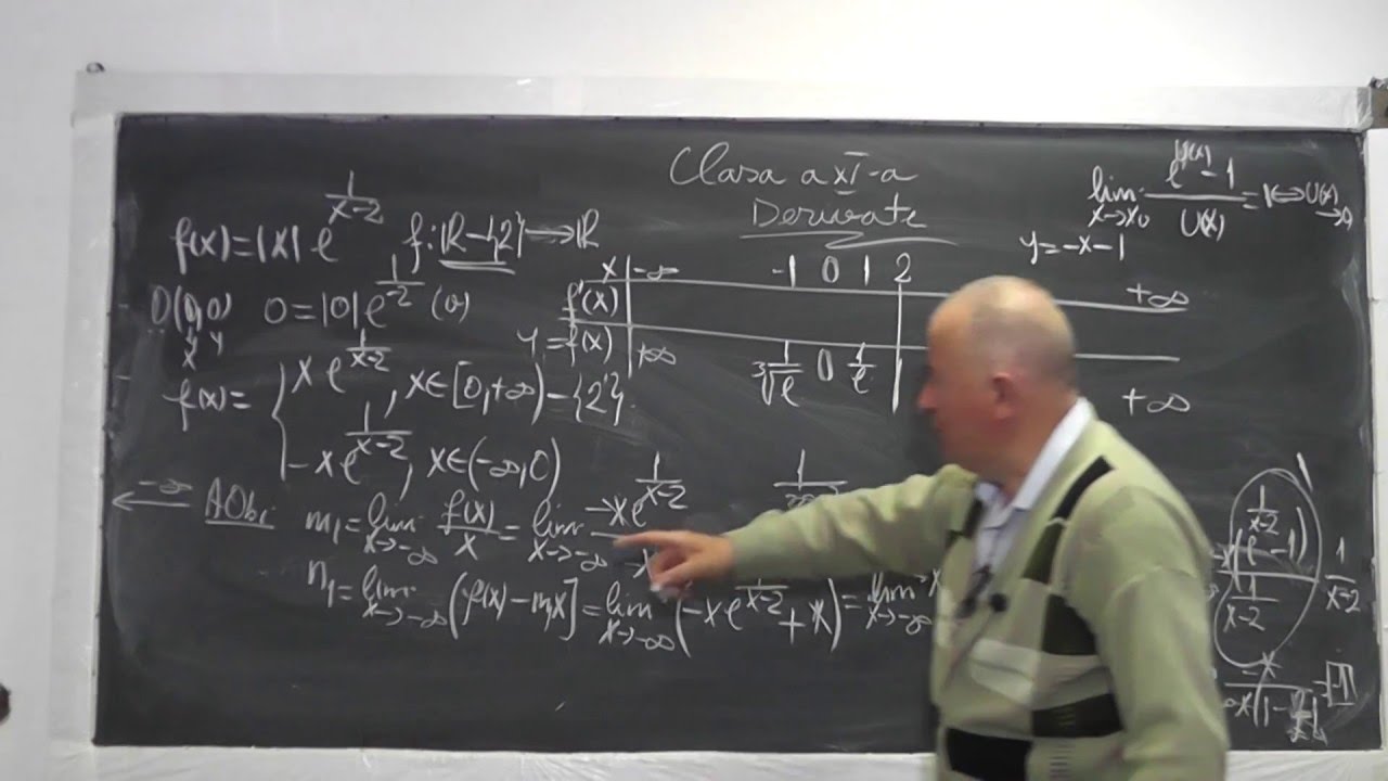 958 Asimptotele Derivatele 1 si 2 dau informatii import. la trasarea ...