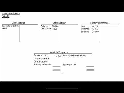 Tutorial-Cost and Management Accounting Ledgers - Grade 11 & 12- How To ...