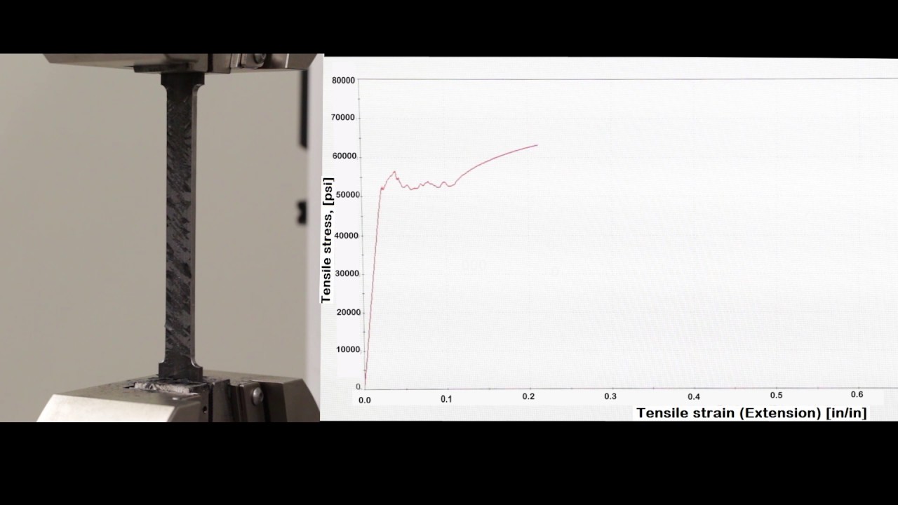 Strength of Materials: Tensile test demonstration - YouTube