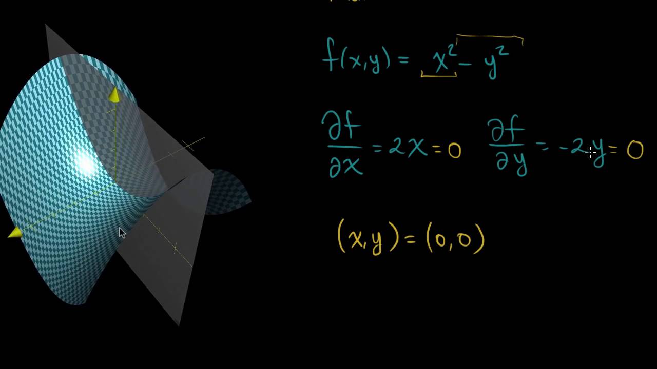 Puntos silla | Cálculo multivariable | Khan Academy en Español - YouTube