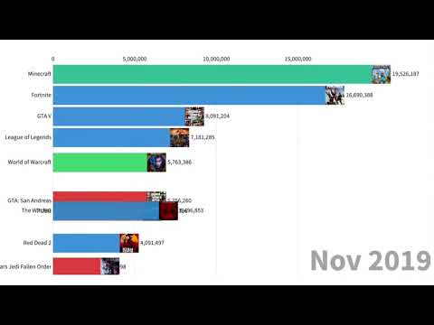 THE BEST GAMES ALL OVER THE YEARS!!! - YouTube