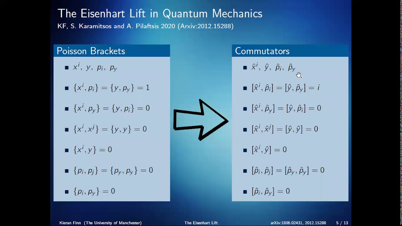 Geometric Approaches to Quantum Field Theory: the Eisenhart Lift ...