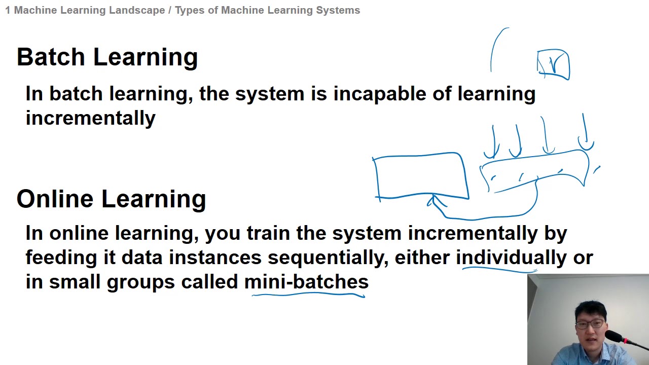 ch1 The Machine Learning Landscape - YouTube