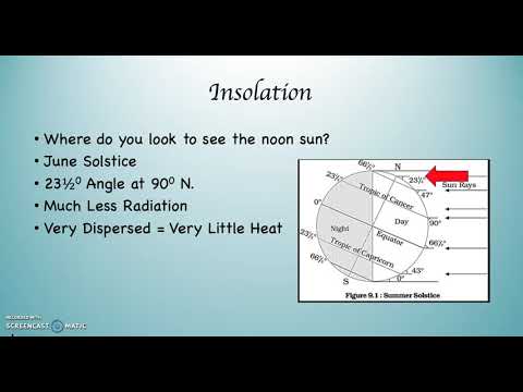 Insolation Part Two - YouTube