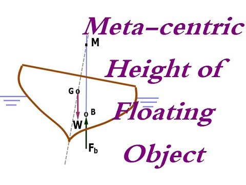 Meta- Center & Meta-centric height of floating body - YouTube