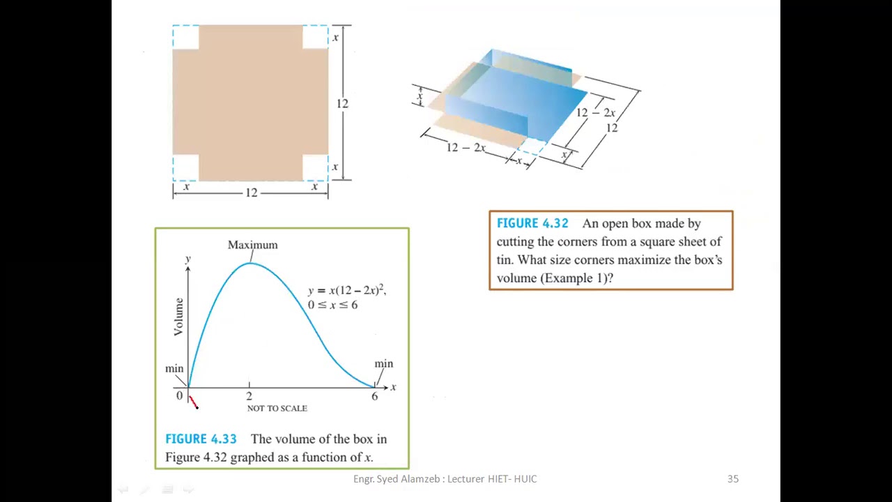 Interactive Lec 10 session 02b Optimization Problem - YouTube