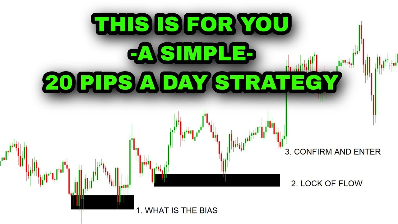 20 PIPS A DAY LONDON SESSION STRATEGY - YouTube