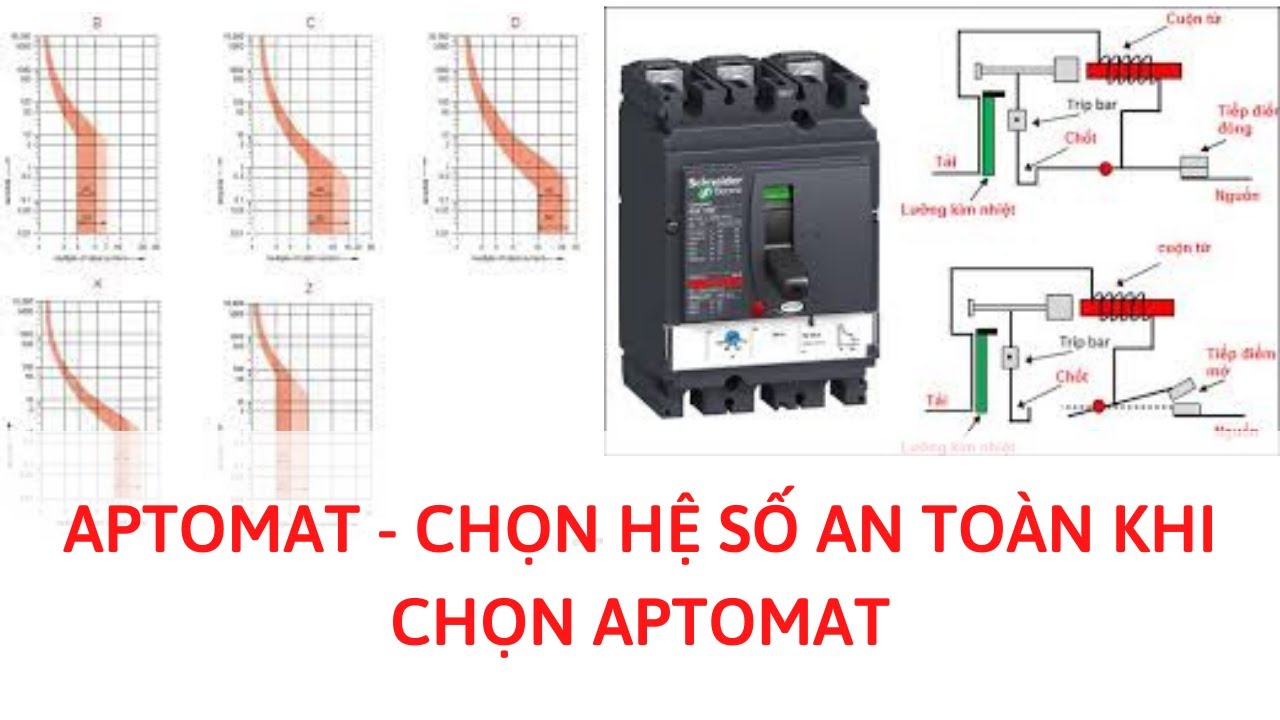 APTOMAT - HỆ SỐ AN TOÀN KHI CHỌN APTOMAT - YouTube