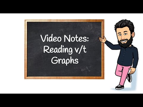 Video Notes Reading vt Graphs - YouTube