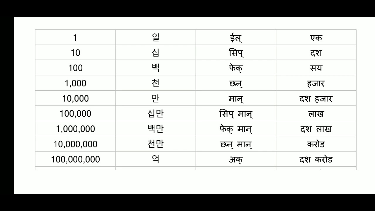 Most important numbers 🇰🇷🇰🇷@epstopik20248 #like #comment #subscribe # ...