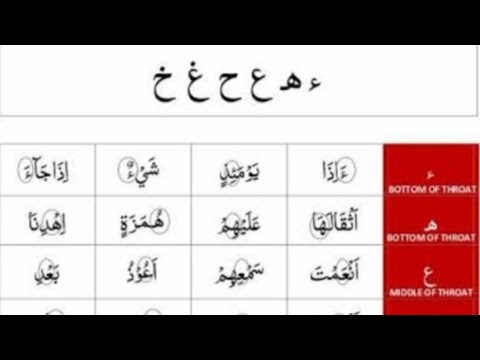 haroof e halqi / throat letters exercise/ quran tjweed / in urdu /hindi ...