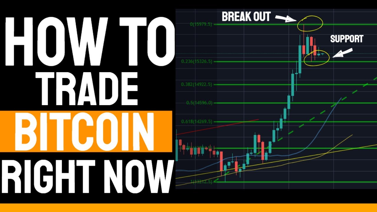 How To Trade Bitcoin When The Markets Move Fast | Market Analysis - YouTube