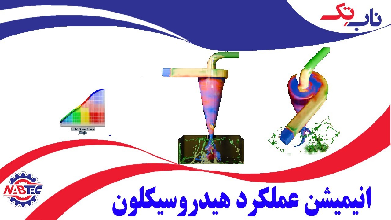 How a Hydrocyclone Works - 3D Animation Explains Advanced Fluid ...