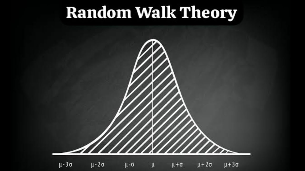 Random Walk Theory || Galton Board || Big Ideas || Basic Theories of ...