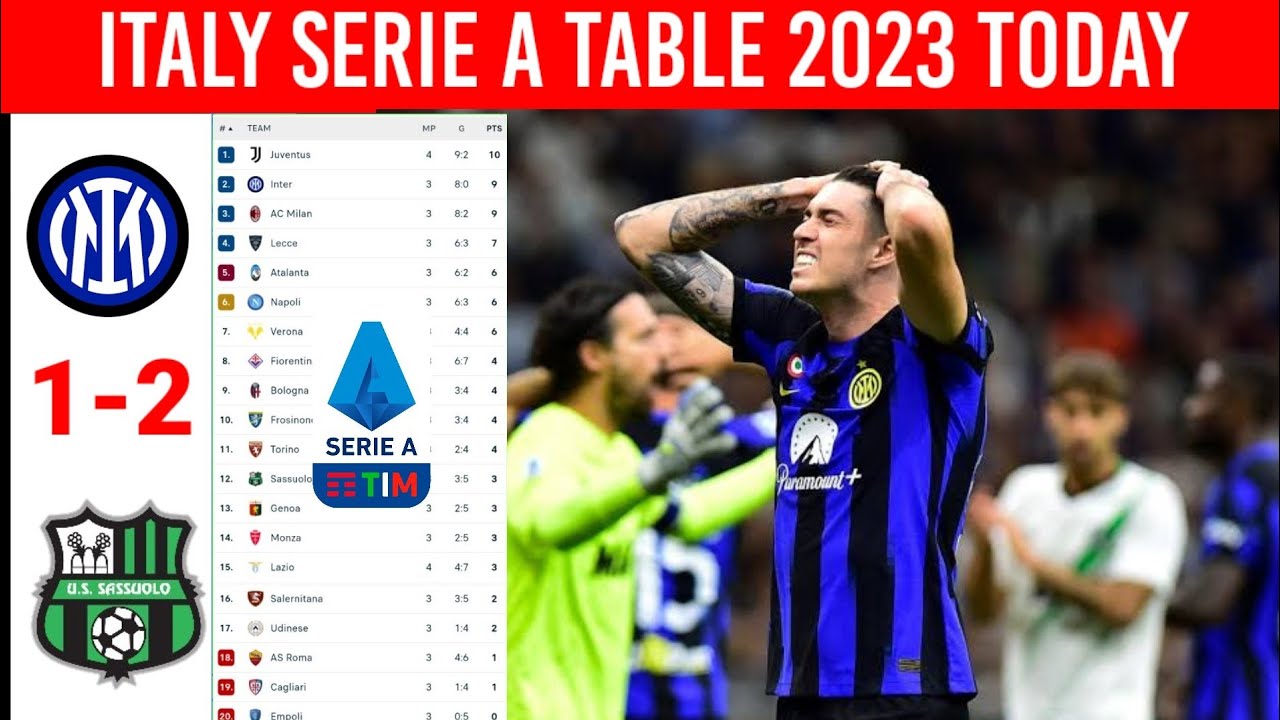Italy Serie A Table Updated Today Gameweek 6 ¦ Inter vs Sassuolo ...