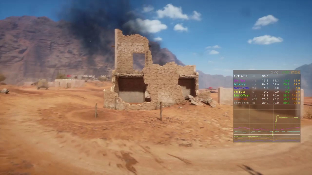 Battlefield 1 4G Netgraph - YouTube