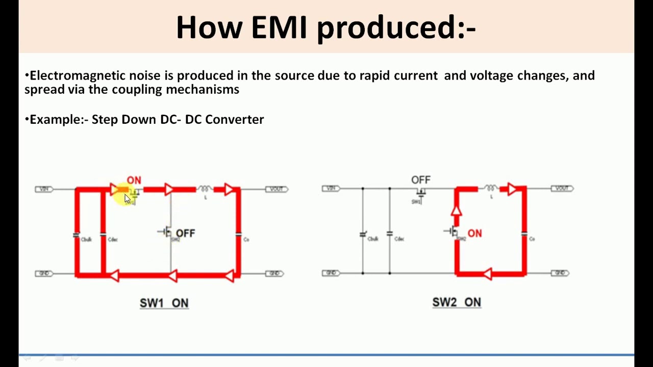 EMC 2 What is Electromagnetic Interference, Coupling Method and EMC ...