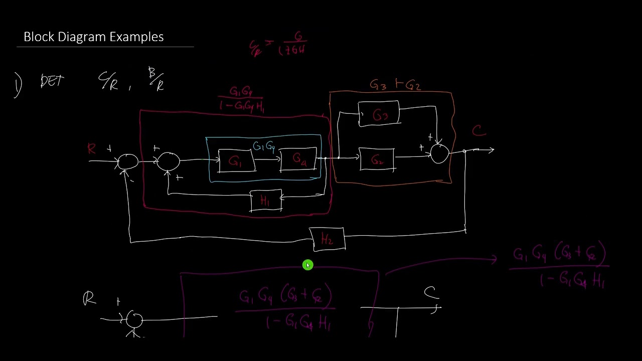 EE130 - Chapter III: Block Diagram Examples - YouTube