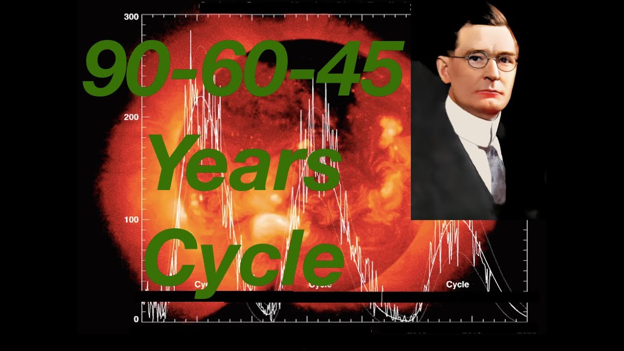 2020 Stock Market Crash: WD Gann 90 - 60 - 45 Years Cycles - YouTube