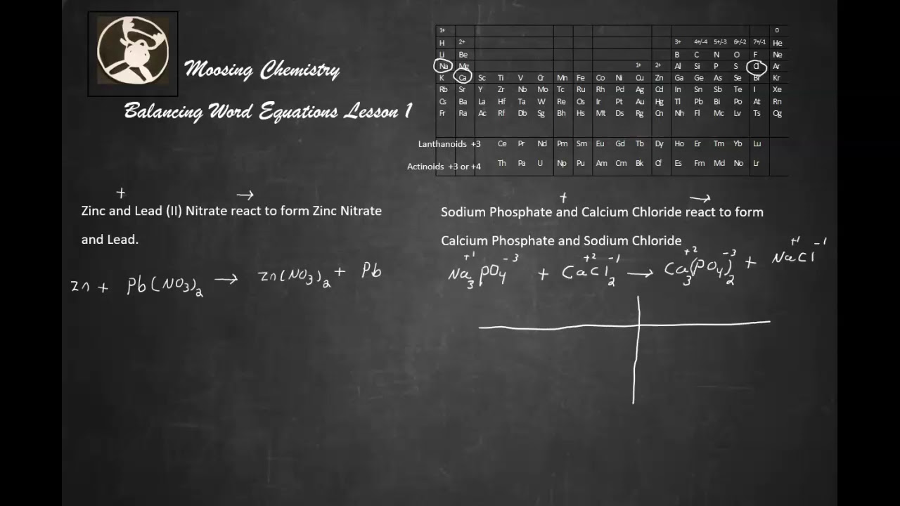 Balancing Word Equations Lesson 1 - YouTube