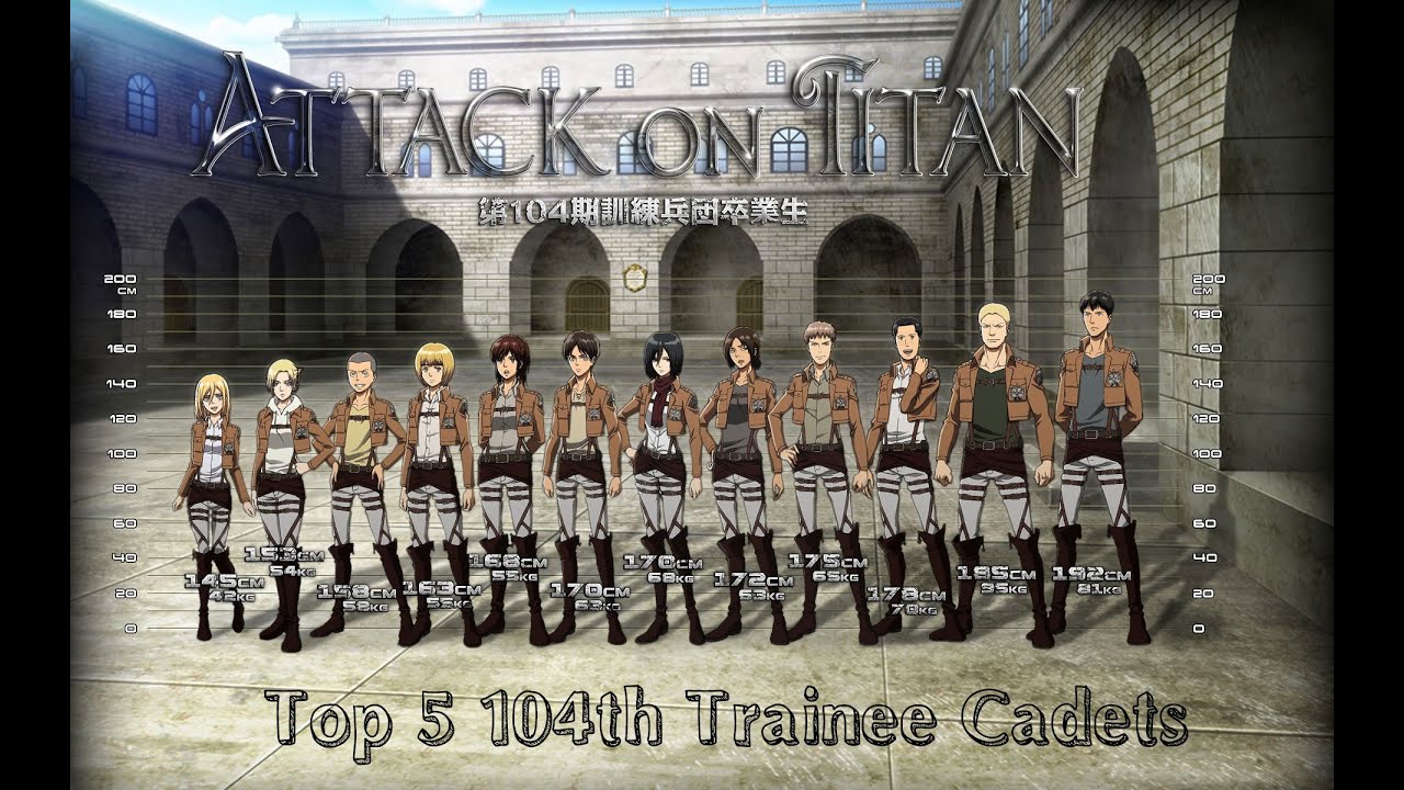 Attack On Titan Trainee Corps