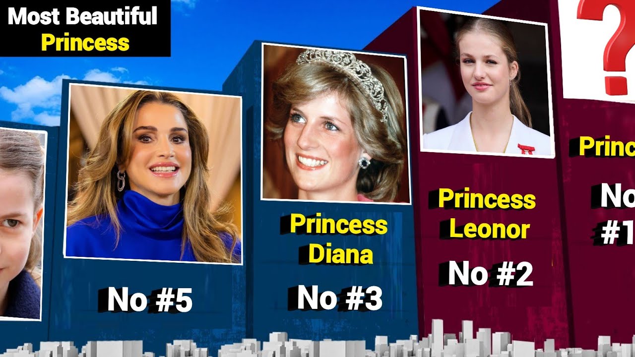 Most Beautiful Princesses in the World | Royalty Unveiled! 👑 | Princess ...