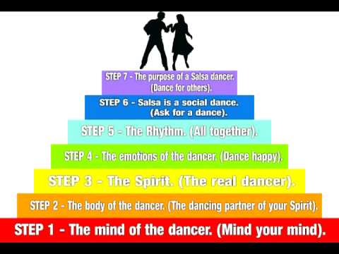 THE SEVEN SPIRITUAL STEPS OF DANCING SALSA. - YouTube