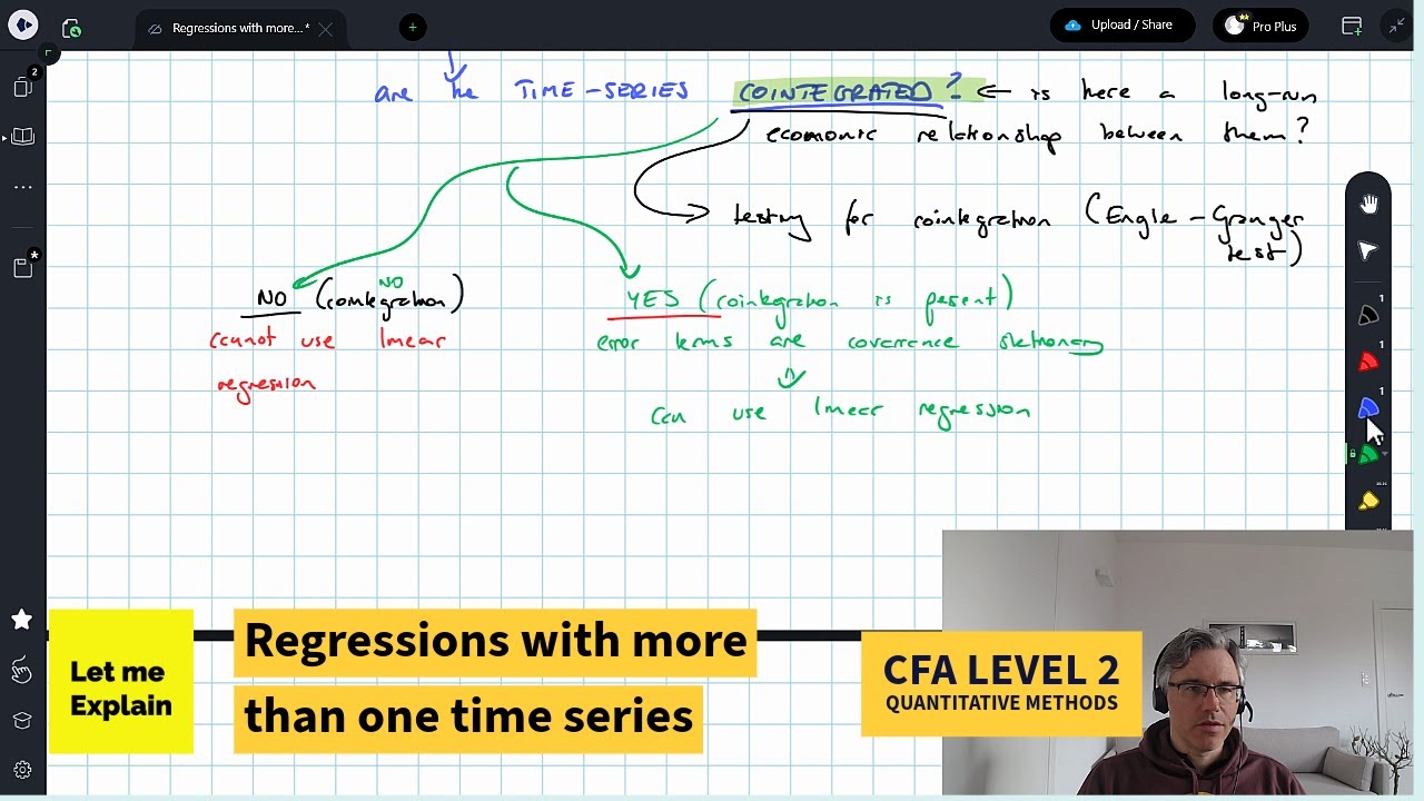 Regressions with more than one time series (for the CFA Level 2 exam ...