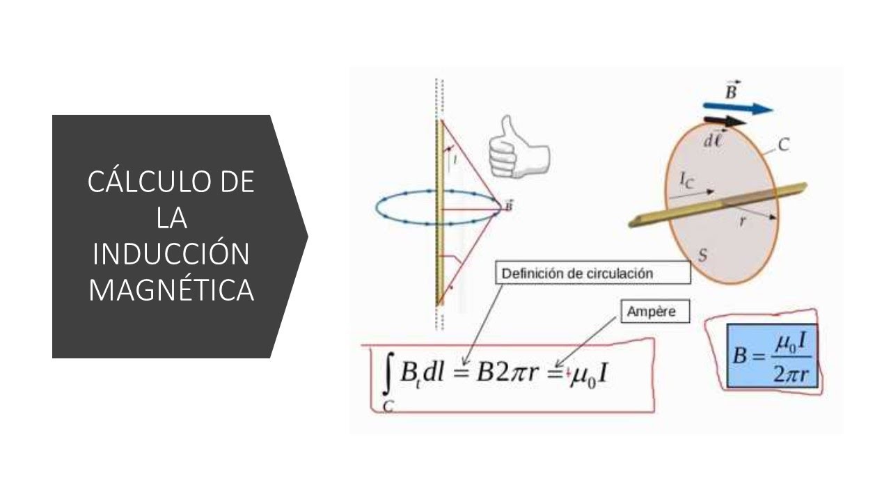 CÁLCULO DE LA INDUCCIÓN MAGNÉTICA - YouTube