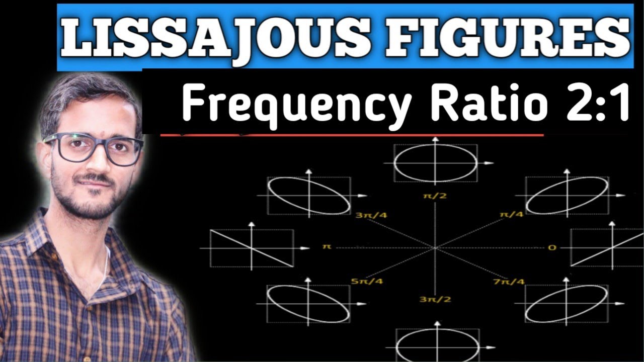 How to Draw a Lissajous Figure - 2:1 Graphical Method with BSc Physics ...