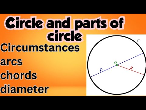 circle and parts of circle | parts of circle | circle | circumference ...