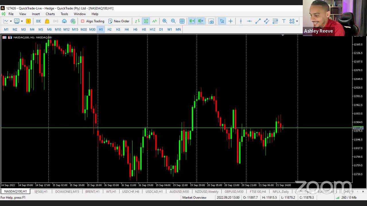 Zoom Trading Room - YouTube