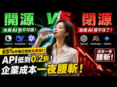 🧠 Qwen3.8-Max 開源 VS 閉源正式開戰！65%市場已倒向免費AI，API低到0.2折！企業成本一夜腰斬 v2