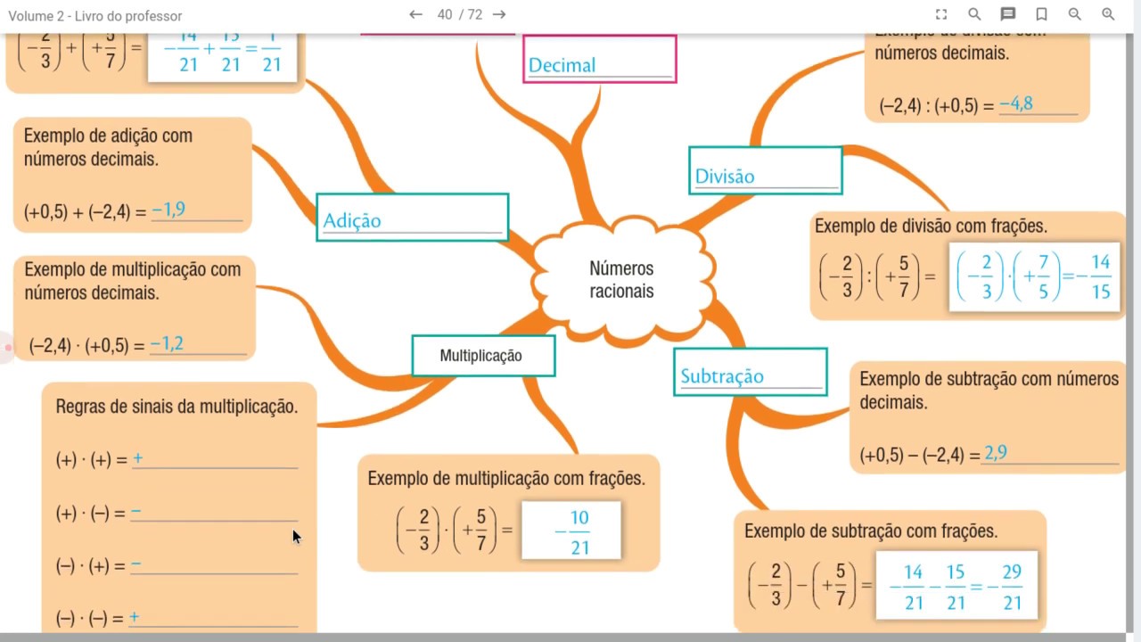 Mapa Mental Matemática 7 Ano - REVOEDUCA