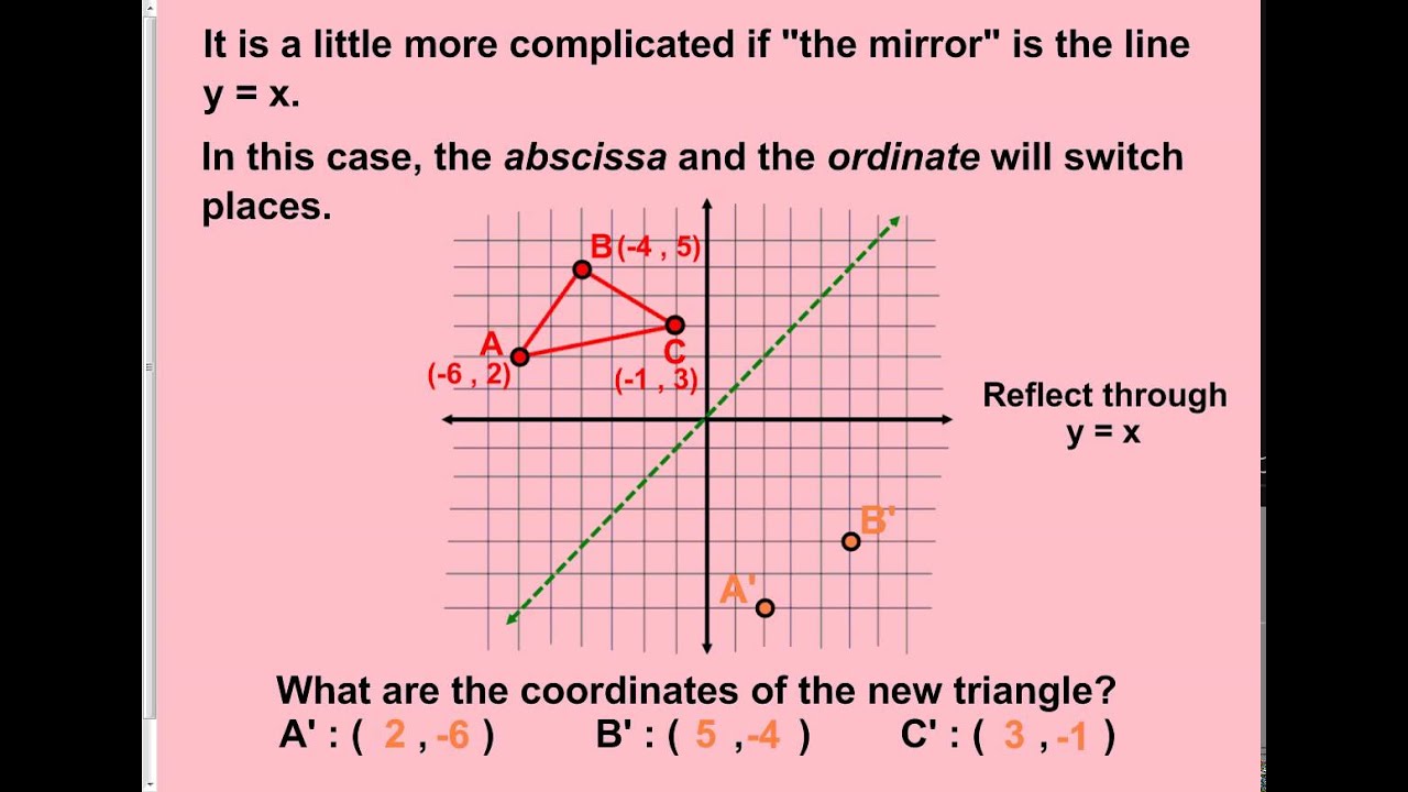 G 027 Reflections in the Cartesian Coordinate Plane - YouTube