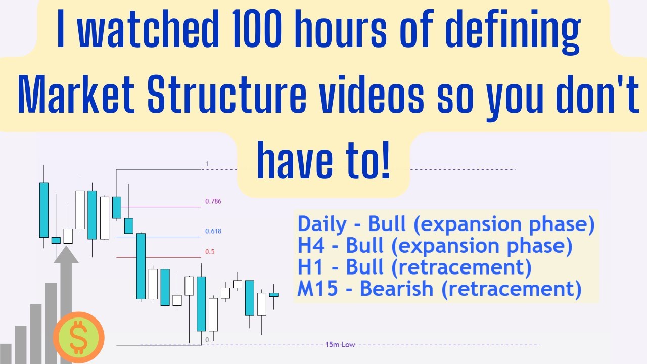 Complete Guide on Market Structure #forex #trading #investing #smc ...