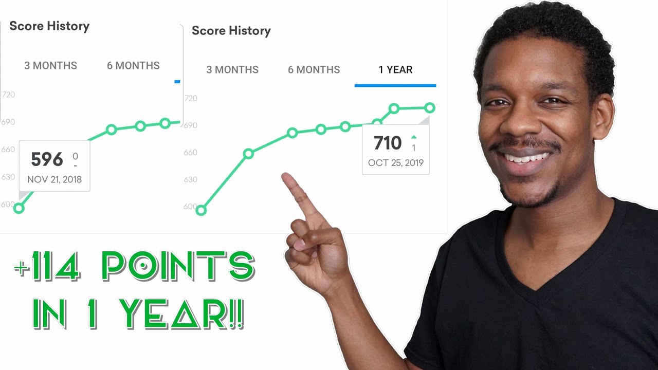 The TRUTH about your CREDIT SCORE! - YouTube
