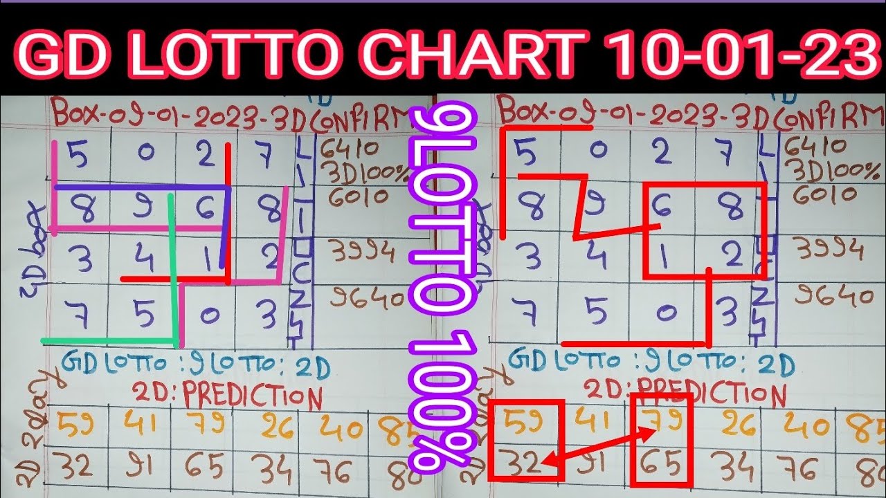 10-01-23 Gd Lotto Chart | 9 Lotto Chart Today | Grand Dragon Lotto 4D ...
