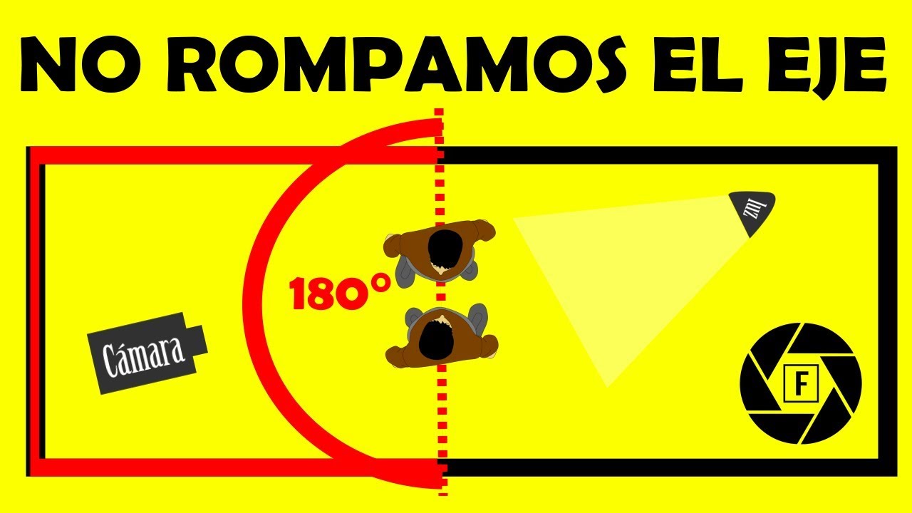 Saltar o romper el eje en el cine - Regla de los 180° - YouTube