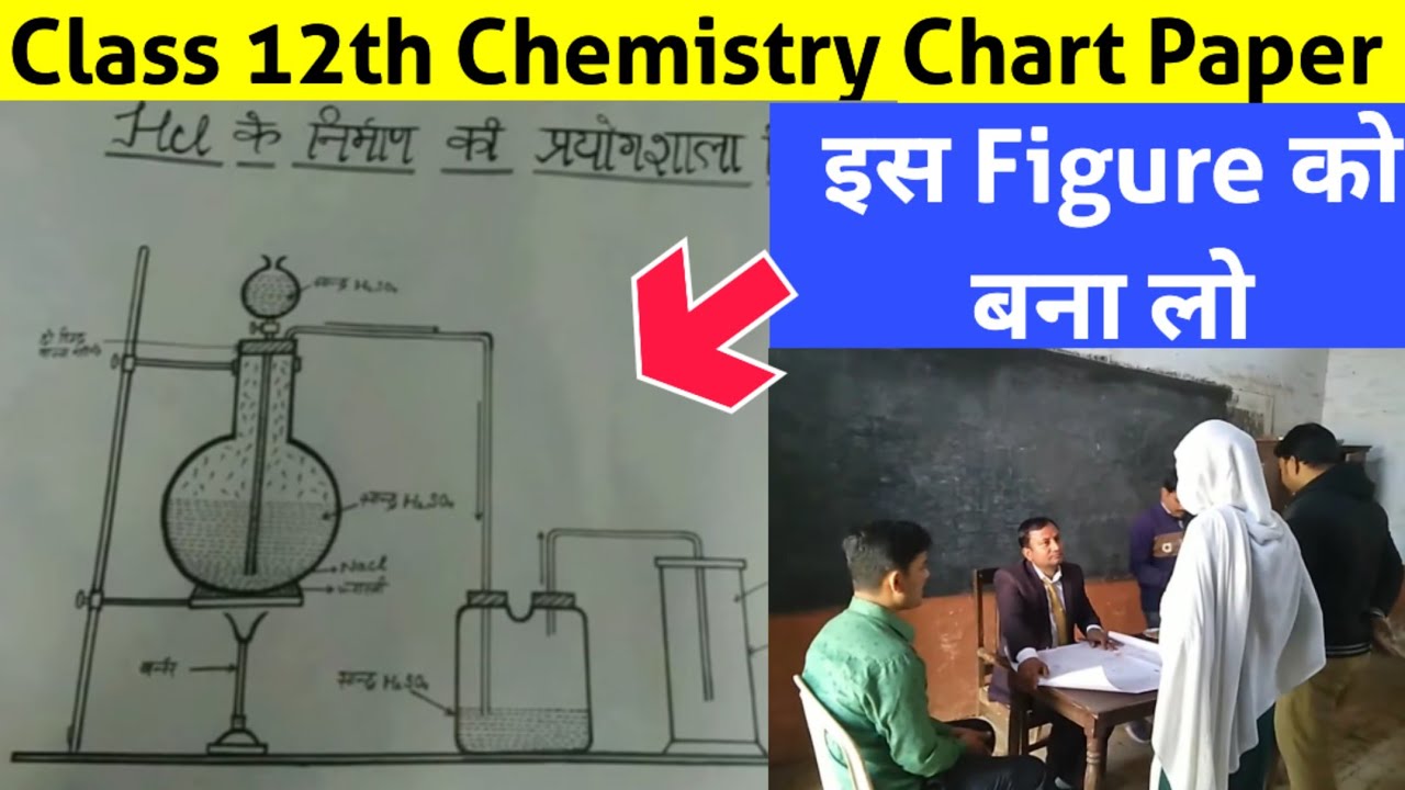Class 12th Chemistry Chart Paper 📜पर इस Figure को बना लो/Chemistry ...