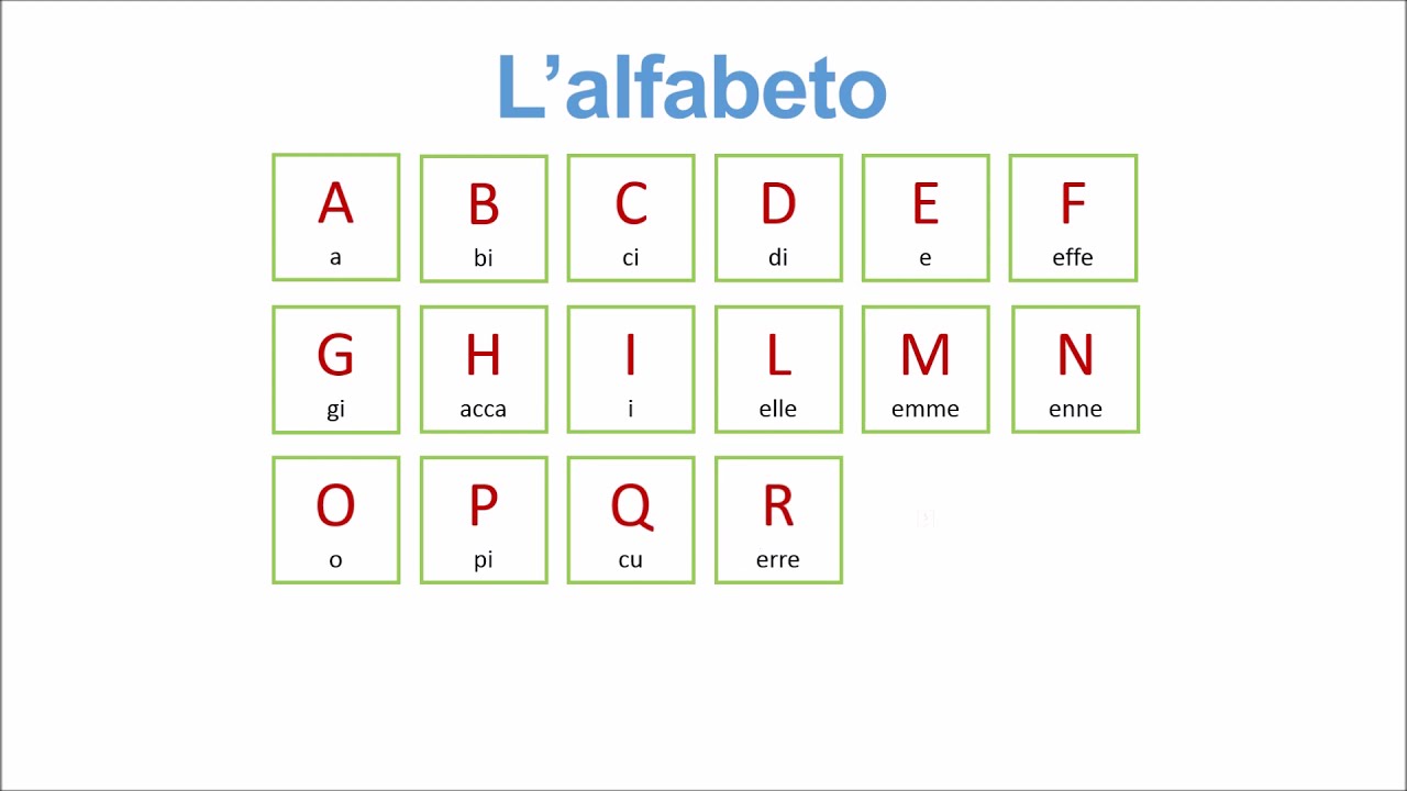 El alfabeto en Italiano - pronunciación - YouTube