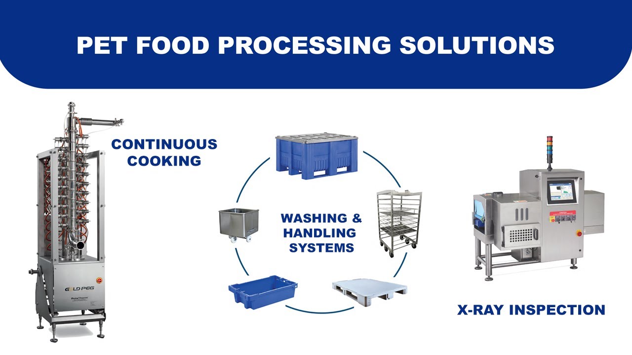 Pet Food Processing Solutions - Part II - YouTube