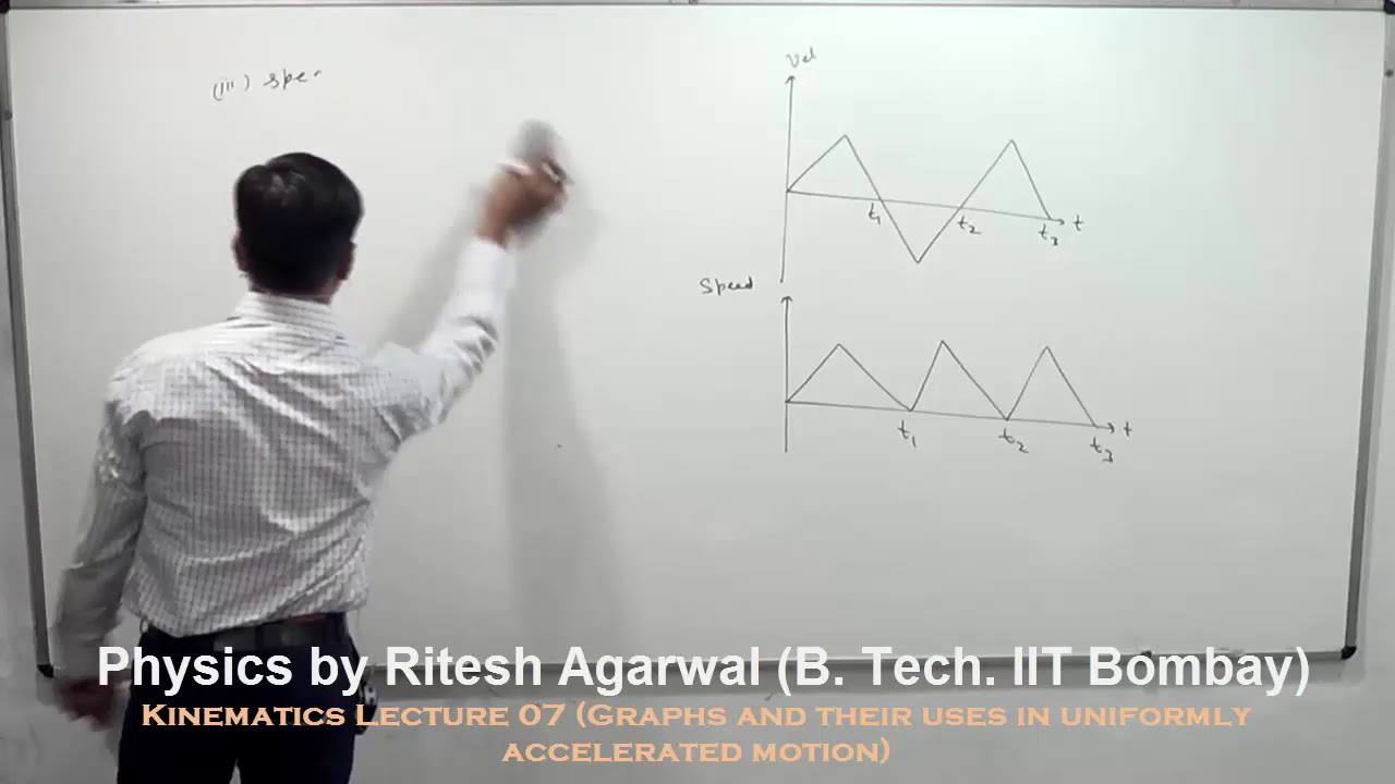 7. Graphs in Uniformly accelerated motion [Motion in a Straight Line ...